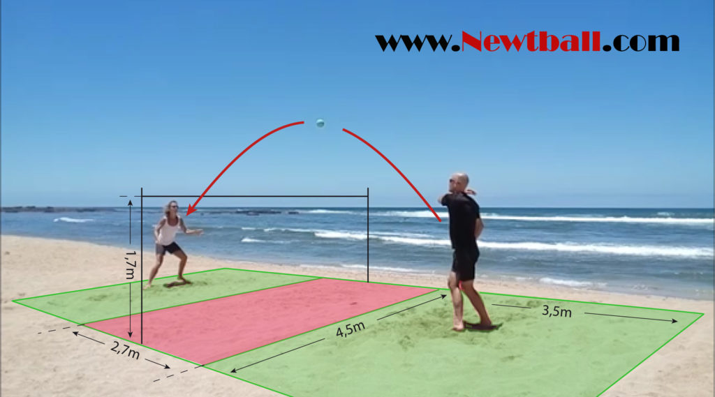 Newtball – Comment améliorer sa posture et le gainage en s'amusant