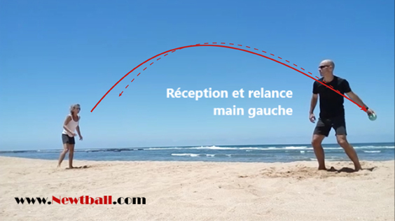 Newtball – Comment améliorer sa posture et le gainage en s'amusant